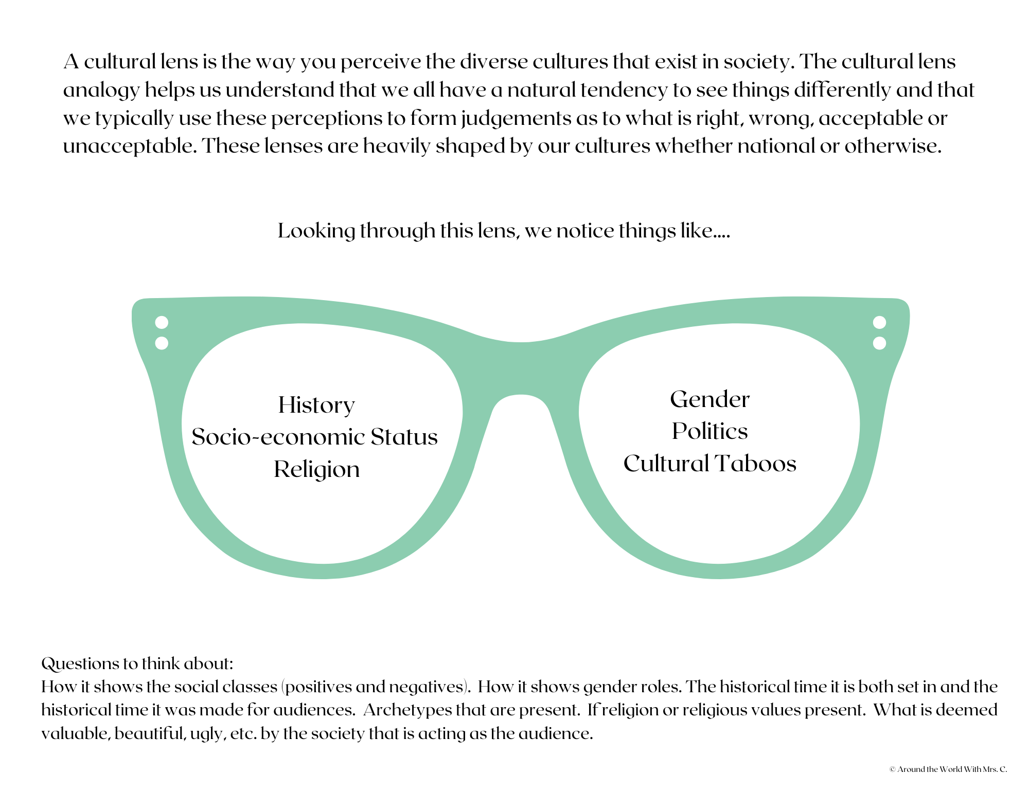 Critical Lens Analysis and The Princess and the Frog – Around the World ...