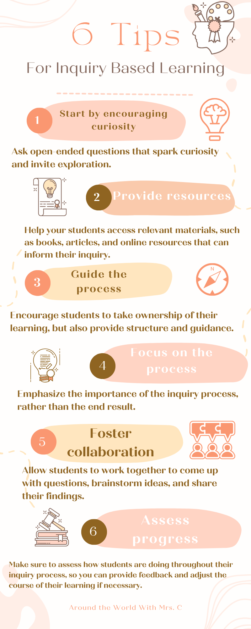 Building Inquiry-Based Units in High School English: A Step-by-Step ...